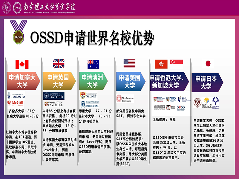 和大家一起了解下 什么是OSSD？ - OSSD-Alevel国际高中学校中加班-南京理工大学国际本科预科1+3