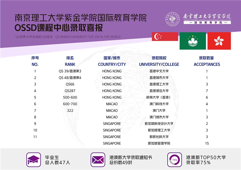 OSSD：加拿大安省高中12年级选课指南 - OSSD-Alevel国际高中学校中加班-南京理工大学国际本科预科1+3