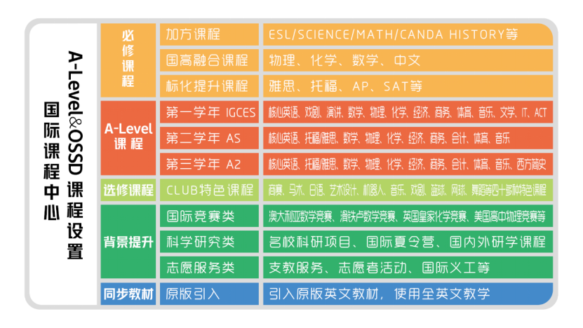 南京理工大学紫金学院国际教育学院A-Level&OSSD课程中心简介 - OSSD-Alevel国际高中学校中加班-南京理工大学国际本科预科1+3