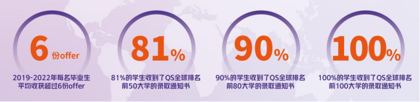 南京理工大学紫金学院国际教育学院A-Level&OSSD课程中心简介 - OSSD-Alevel国际高中学校中加班-南京理工大学国际本科预科1+3