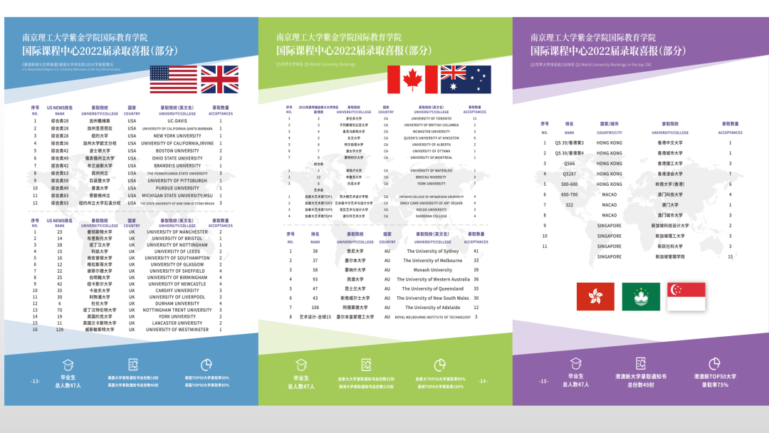 南京理工大学2+2留学项目 - OSSD-Alevel国际高中学校中加班-南京理工大学国际本科预科1+3