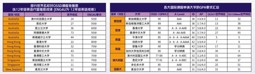 南京理工大学紫金学院国际教育学院A-Level&OSSD课程中心简介 - OSSD-Alevel国际高中学校中加班-南京理工大学国际本科预科1+3