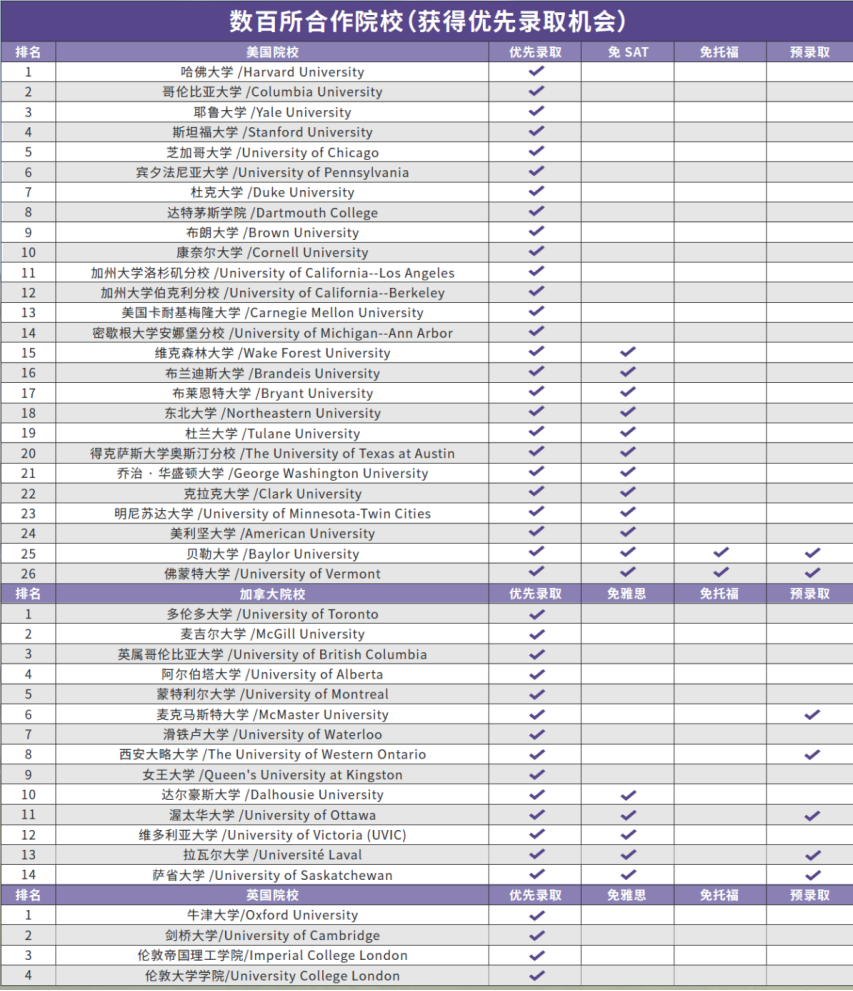 南京理工大学紫金学院国际教育学院A-Level&OSSD课程中心简介 - OSSD-Alevel国际高中学校中加班-南京理工大学国际本科预科1+3